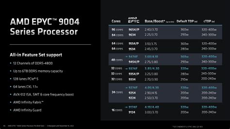 Exxact Deep Learning Hpc Av Distribution And More