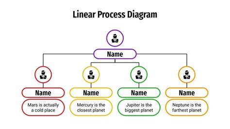 Linear Process Diagram Google Slides PowerPoint