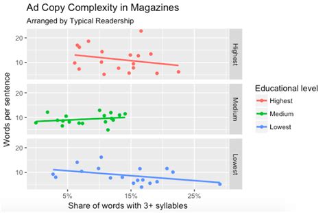 R How To Change Symbol In Legend Without Changing It In The Plot Stack Overflow