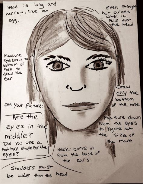 The Helpful Art Teacher LEARNING HOW TO SHADE A FACE