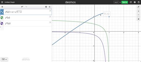 Solvedfind The Local Maximum And Minimum Values Of F Using Both The