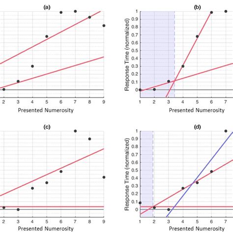 A Basic Sigmoid Function With Two Parameters C And C As Commonly Download Scientific