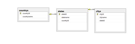 Issue With Dropdownlist In Core Mvc Rdotnet
