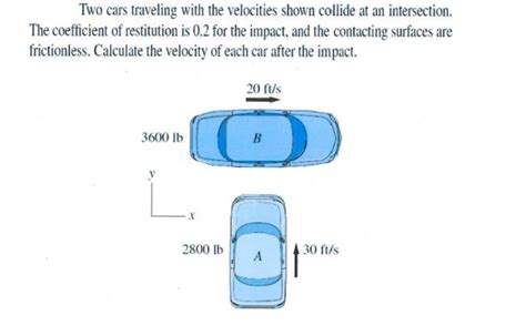 Solved Two Cars Traveling With The Velocities Shown Collide