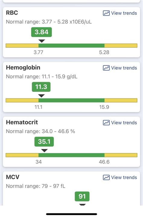 High Ferritin But All Other Iron Levels Normal Rhemochromatosis