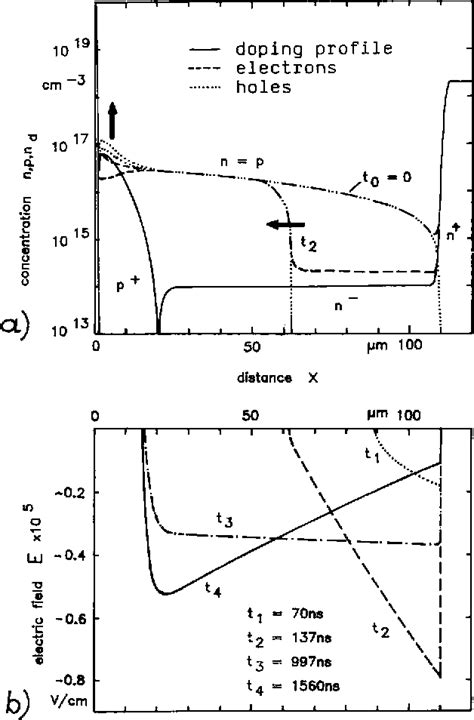 Figure 3 From The Transistor Behavior In A Circuit With A Shorted Load Semantic Scholar