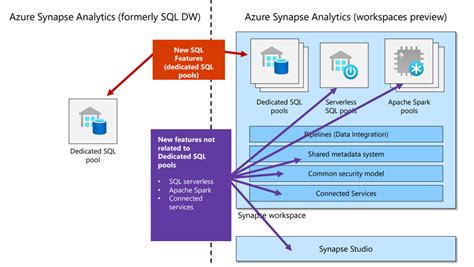 ignite 2020 の sql server sql database のセッション at se の雑記