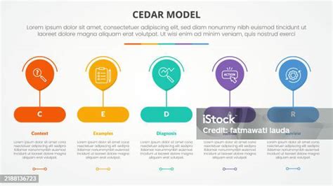 Cedar 피드백 모델 인포 그래픽 개념 슬라이드 프리젠 테이션에 큰 풍선 둥근 사각형 모양 평면 스타일의 5 점 목록 개념에 대한 스톡 벡터 아트 및 기타 이미지 Istock