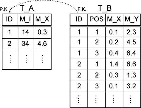 Relational Schema Corresponding To A Mapped Class Download