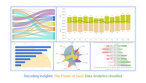 Decoding Insights The Power Of Saas Data Analytics Unveiled