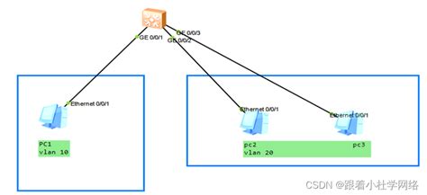 交换机vlan划分 交换机划分vlan csdn博客