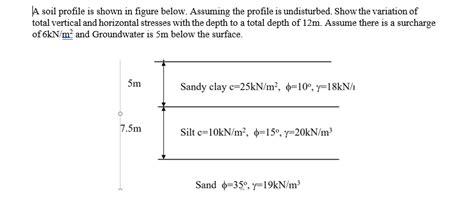 Solved A Soil Profile Is Shown In Figure Below Assuming The Chegg Com