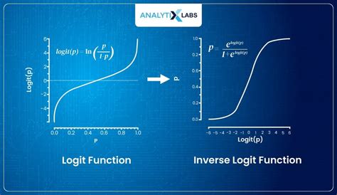 Understanding Logistic Regression Theory