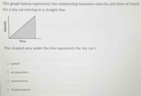 Solved The Graph Below Represents The Relationship Between Velocity And Time Of Travel For A