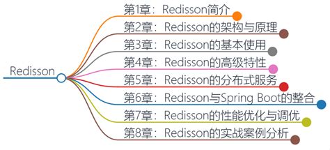 java 详解Redisson 个人文章 SegmentFault 思否