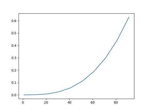 simulate an fmu — otfmi documentation
