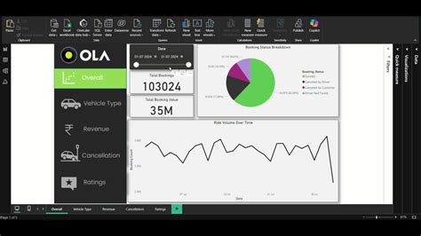 Sahil Sahare On Linkedin Dataanalytics Sql Dashboarddesign Transportationinsights