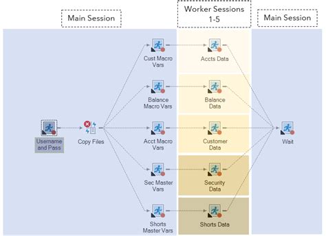 Variables Running Things In Parallel With Sas Enterprise Guide Stack Overflow