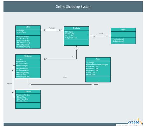 Online Shopping System Class Diagram Template