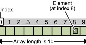 What Is The Difference Between An Array And A List