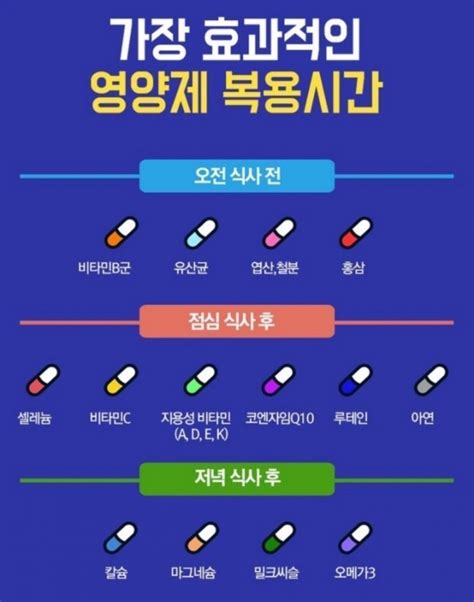 가장 효과적인 영양제 복용 시간