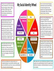 Social Identity Wheel Worksheet Updated 2021 Pdf Ethnicity Refers To
