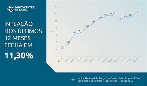 Ibge Divulga O Ipca Bruno Oliveira