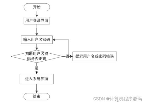 计算机毕业设计ssm房车营地在线管理系统【附源码数据库】 营地管理系统 csdn博客