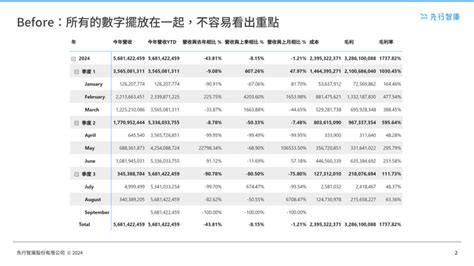 Power Bi Field Parameter Feature Allows You To Flexibly Switch Between Multiple Analysis