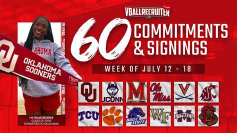 Commitments And Signings Week Of July 12 18