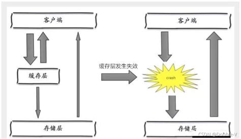 Redis哨兵模式 Csdn博客 Redis哨兵模式 Csdn博客