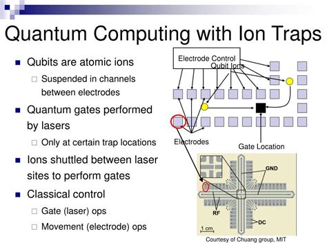 ppt automated generation of layout and control for quantum circuits