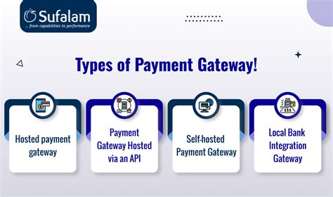 How To Integrate Payment Gateway In Website