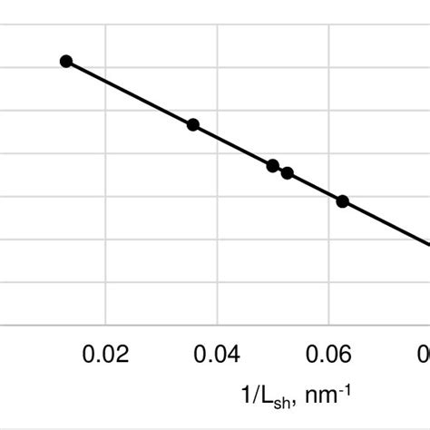 Dependence Of Interplanar Spacing Of Crystalline Lattice In The