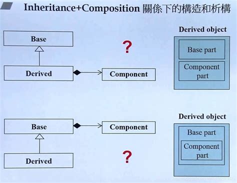 c 学习9：oop——类和类之间的关系（复合、委托、继承） c 类的复合关系 csdn博客