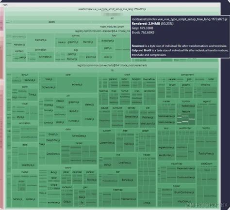 vue3 echarts typescript按需导入组建封装—— 鱼 编码体验 和熊掌 构建优化 俺都要 掘金