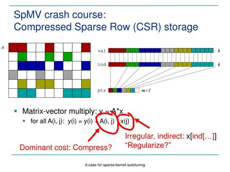 ppt autotuning sparse matrix kernels powerpoint presentation free