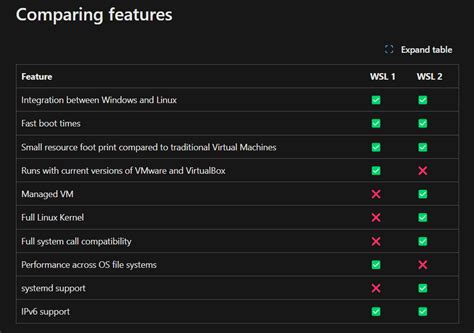 Install Linux Apps On Windows Without Vm And Free Lightweight Full