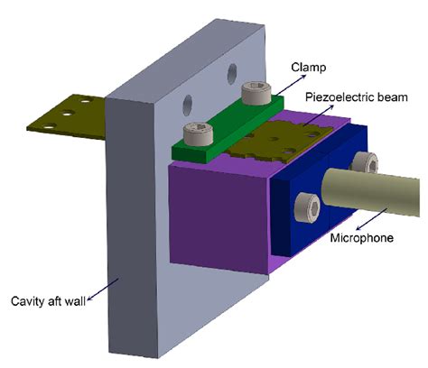 Detailed View Of Piezoelectric Beam Installed At Aft Wall Download Scientific Diagram