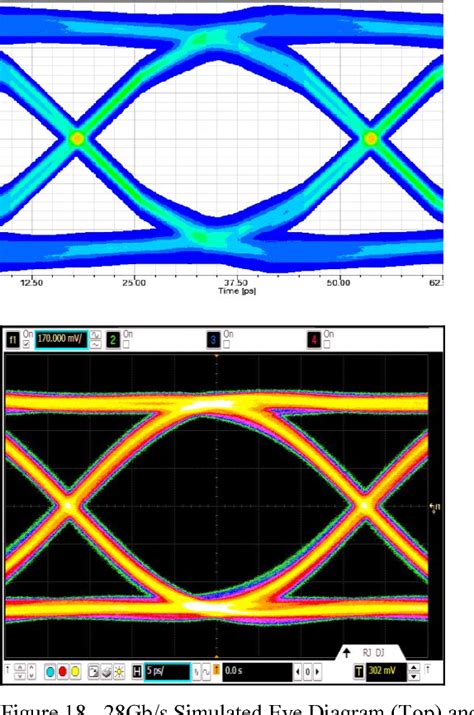 Figure 18 From Channel Design Methodology For 28Gb S SerDes FPGA Applications With Stacked