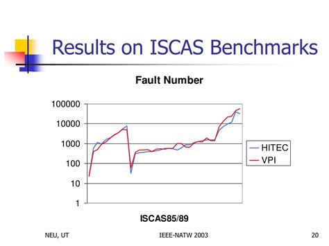 Ppt A Vpi Based Ip Core Serial Fault Simulation And Test Generation Methodology Powerpoint