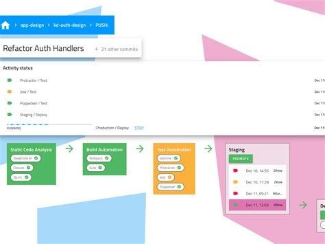 Push Code Protractor Deployment Angular Analysis Bar Chart Coding Activities App Bar Graphs