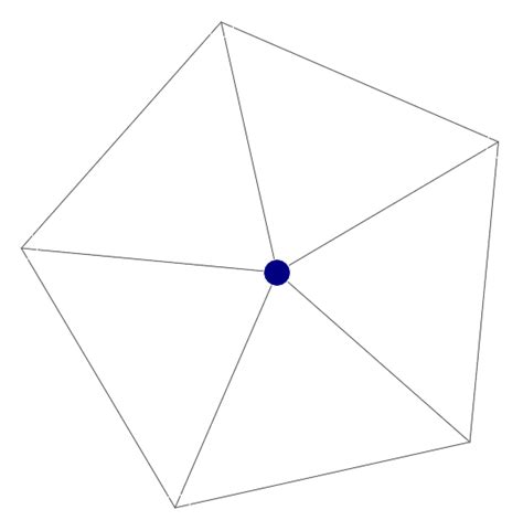 The Universe Of Discourse 3 Coloring The Vertices Of An Icosahedron
