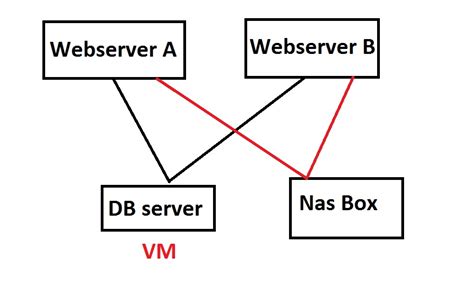 High Availability Moodle How Do You Do It EduGeek Net