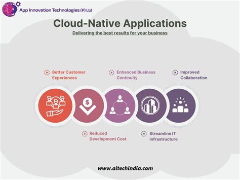 Robert W On Linkedin Cloudnative Cloud Cloudcomputing Devops