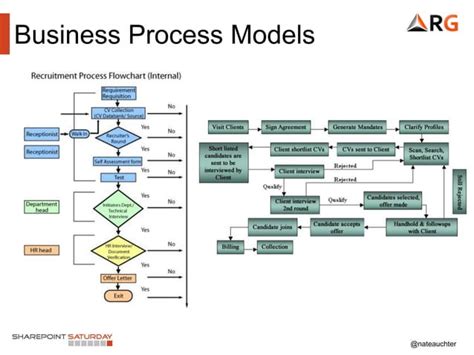 sharepoint designer 2013 workflows ppt