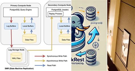 List Postgresql Ha And Scale Up Curated By Aris Wijayanto Medium