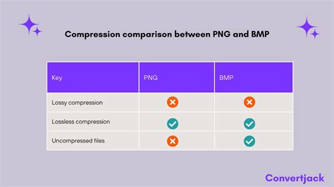 Png Vs Bmp Which Format Is Better Converjack