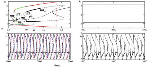 Bifurcation Structure For A Ring Of N 8 Oscillators Locally Coupled