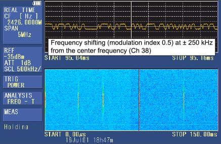 Measurement Of Bluetooth Low Energy Signal With Real Time Spectrum Analyzer MICRONIX English